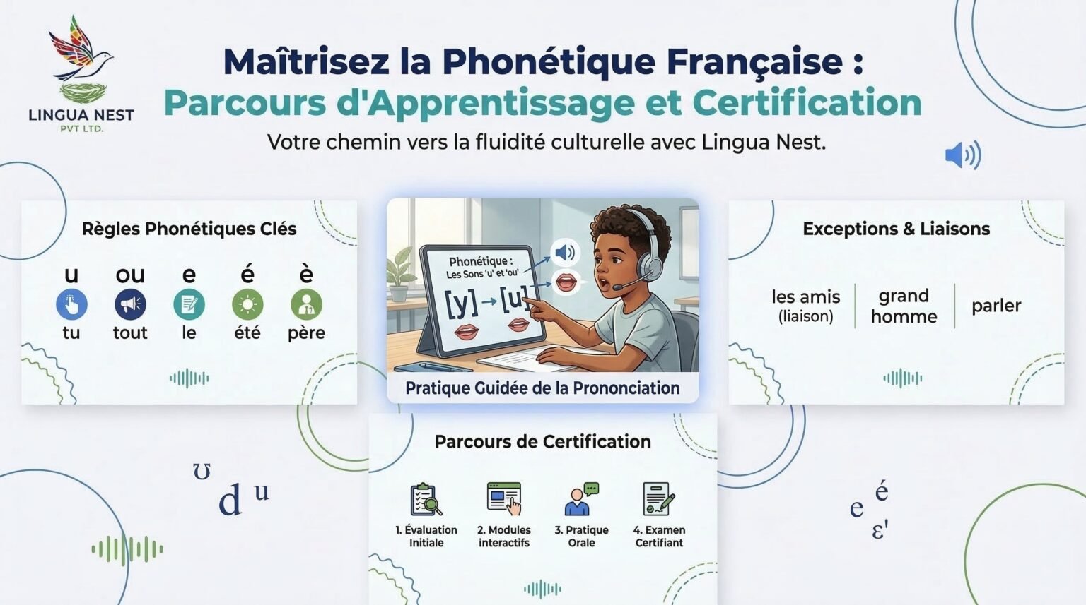 French Silent Letters: Rules, Examples & Exceptions - Lingua Nest