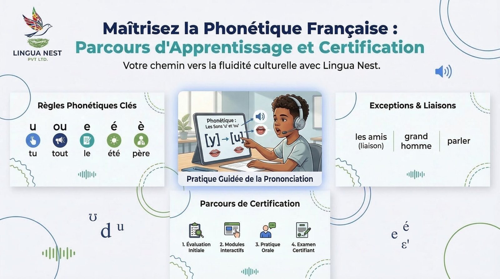 French Silent Letters: Rules, Examples & Exceptions - Lingua Nest